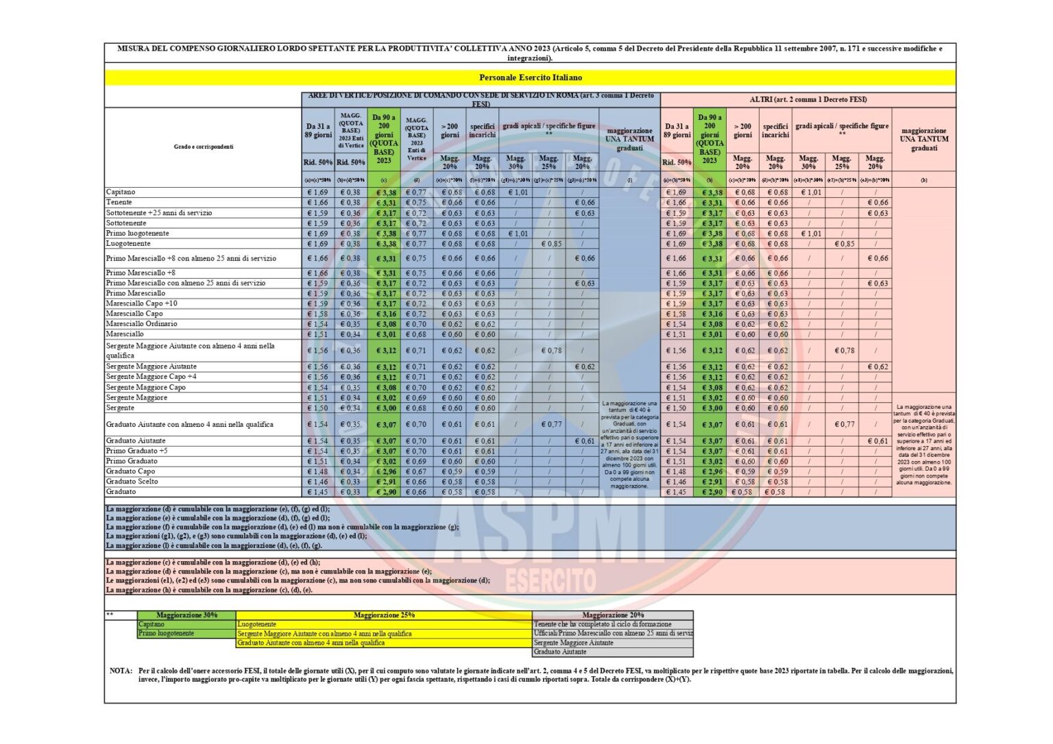 Fesi 2023, ecco il testo del decreto e la tabella con gli importi - ASPMI